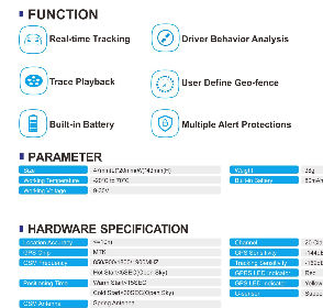 China WanWayTech 2020 obd2 GPS Tracker GS21 2G Sim Card with sms ...