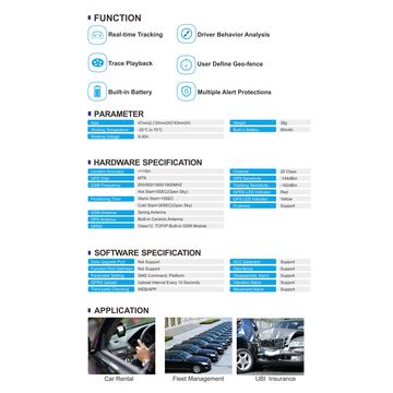 China WanWayTech 2020 obd2 GPS Tracker GS21 2G Sim Card with sms ...