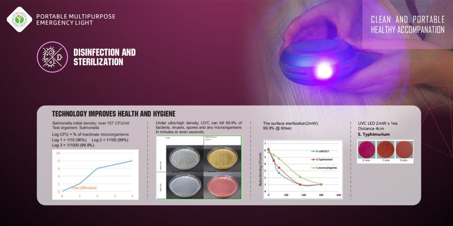 ChinaNew Products Portable UVC Wireless Charging Multipurpose Field LED ...