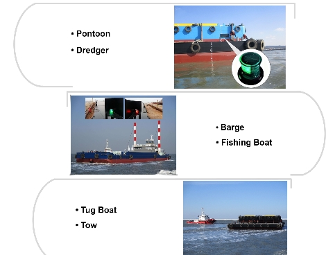 Solar Marine Barge Light, 3NM Stern Port Starboard Lantern, Fishing ...