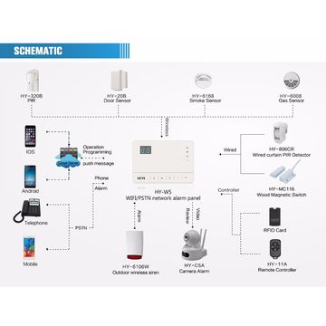 China Advanced Wifi/ PSTN 12V Intruder Auto Dial Alarm System with SOS ...