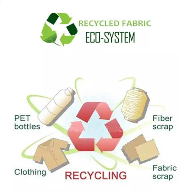 ECO Friendly fibers recycle fabric from bottle for jacket, ECO friendly ...