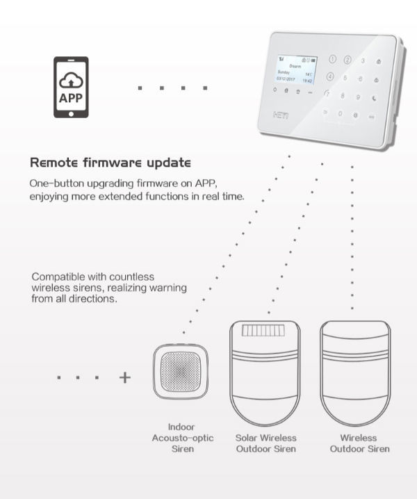 China Built- in LED Support 32 Wireless 4 Wired Zones Compatible ...