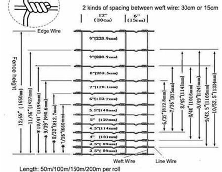 China High quality farm fencing wire,Fixed knot wire farm fence factory ...