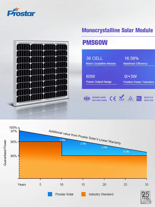 China 60W Mono Solar Module 60Wp Monocrystalline Silicon Mini Solar ...