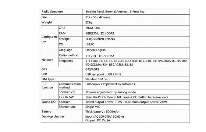China T7 4G LTE PTT Over Cellular Radio on Global Sources,4G PTT Over ...