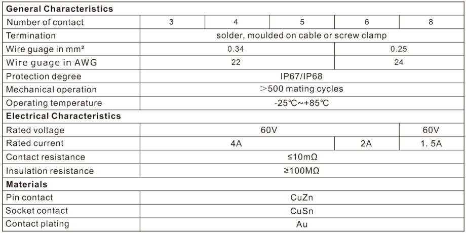 China Plug male female circular connector fool proof IP67 IP68 on ...