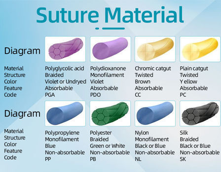 ChinaCE approval medical sterile non sbsorbable surgical nylon surgical ...