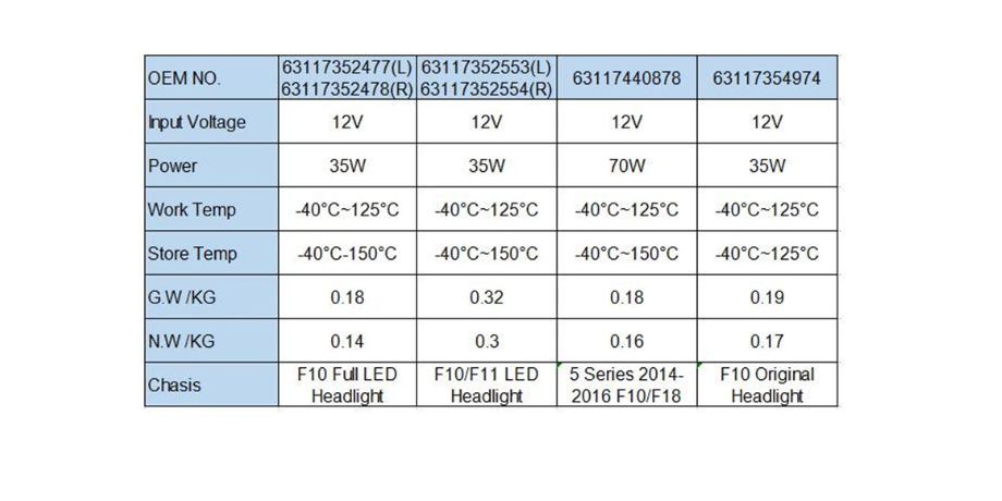 China OEM 63117352477 LED module For BM(W) 5 Series Chassis F10 LCI F18 ...