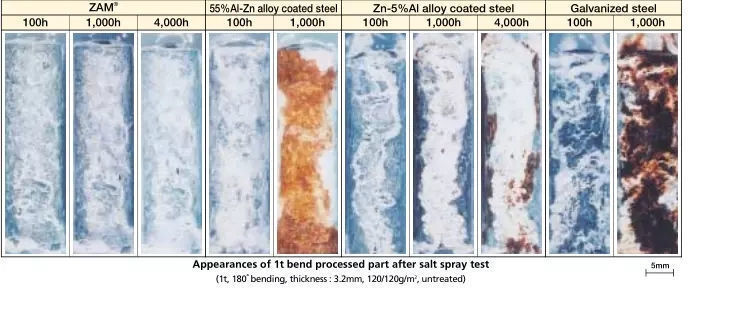 Zinc Aluminium Magnesium alloy coating Steel Coil /Plate/ Strip/ Pipe ...