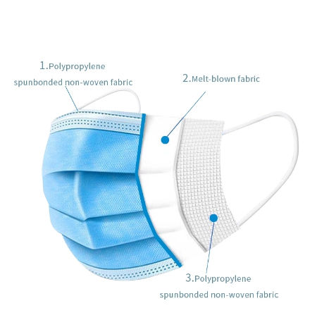 China The perple's disposable medical mask EN 14683 typeII medical ...
