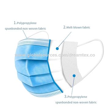 China The perple's disposable medical mask EN 14683 typeII medical ...