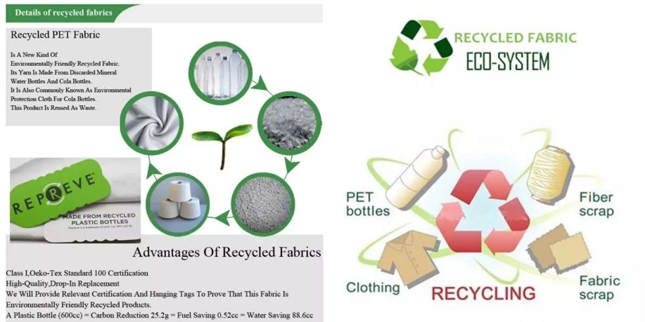 China Recycled fabric 100% polyester 300T pongee Eco-friendly GRS Recycled RPET Polyester Fabric ...