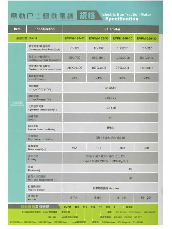Taiwan ELECTRIC BUS TRACTION MOTOR on Global Sources