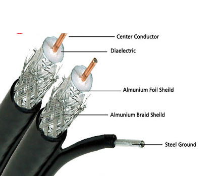 China High quality RF coaxial cable feeder cable for transmitting power ...