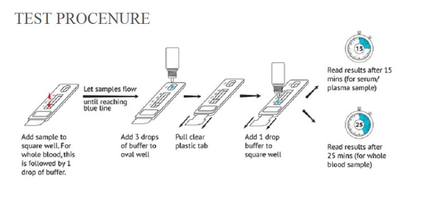 OEM One Step Medical Diagnostic Rapid H.Pylori Test Kits Strip cassette ...