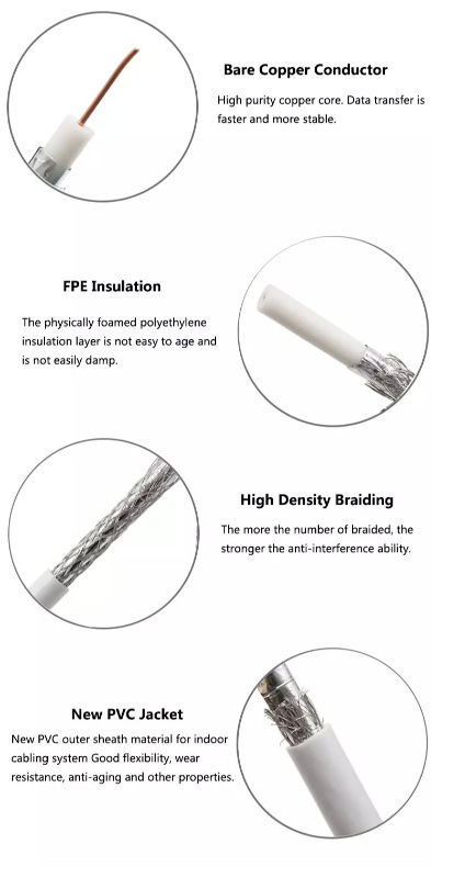 China 32/64/80/96/128/132 braided shielded Customized Color rg6 rg59 ...