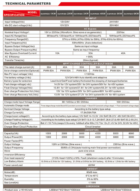 China SAKO SUNMAX 5048 DC Solar Off Grid Power Inverter 3 Phase 48V ...