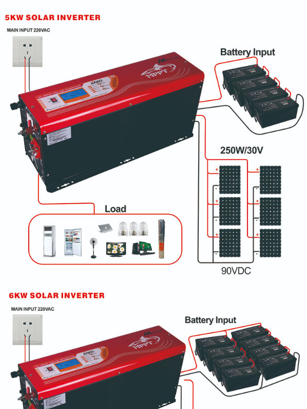 China SAKO SUNMAX 5048 DC Solar Off Grid Power Inverter 3 Phase 48V ...
