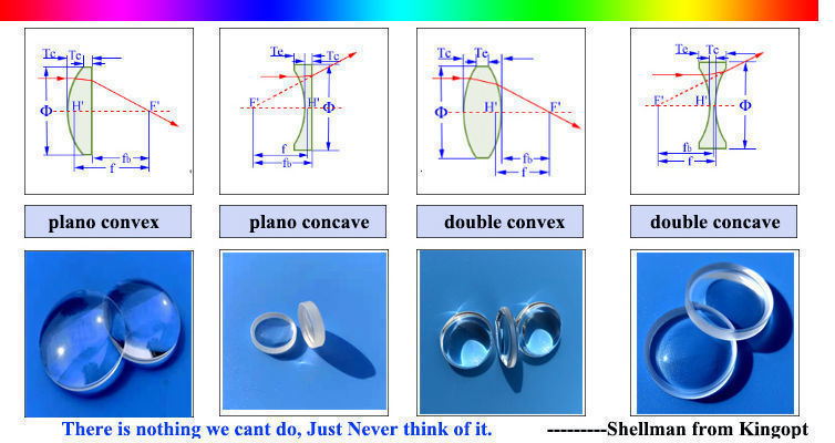 ChinaOptics glass black edge coating cemented customized lens on Global ...