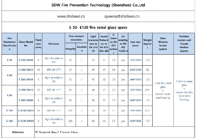 China E90 13mm fireproof laminated glass partition fire partition ...