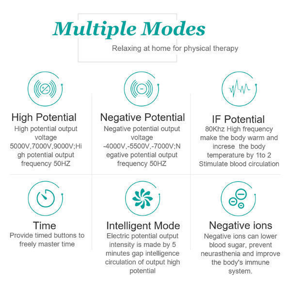 ChinaHigh electric potential therapy device for insomnia / headache ...