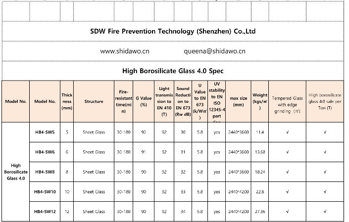 E30-120 6mm fire rated glass tempered glass high borosilicate safety ...