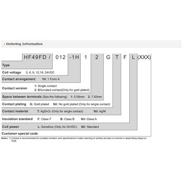 China Miniature Power Relay, Contact rating: 5A 250VAC on Global ...