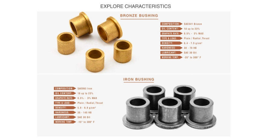 China Customized Powder Metallurgy Sintered Flanged Bronze Bush Sleeve ...