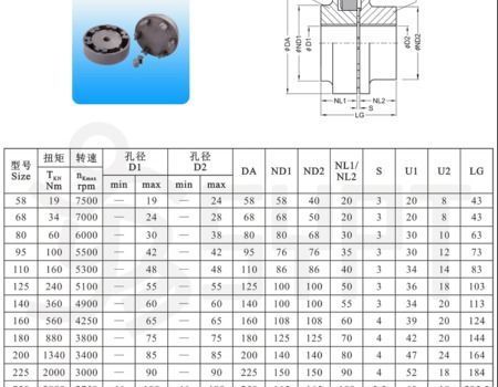 China H Coupling N-EUPEX type flexible coupling on Global Sources,H ...