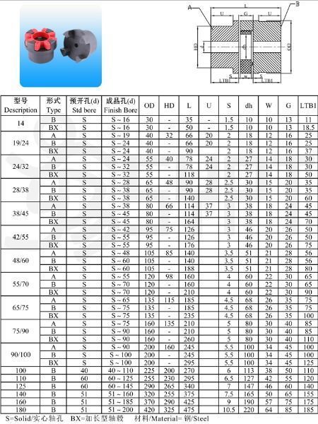 ChinaFlexible Rotex Coupling on Global Sources