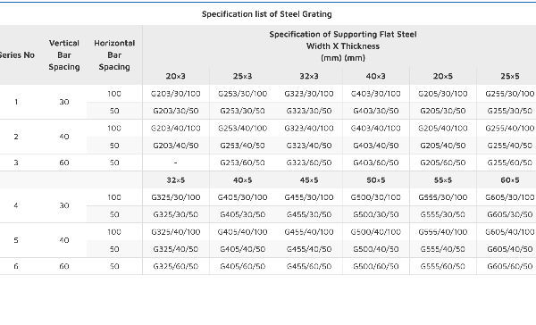 Steel grating with excellence quality, Steel grating Galvanized steel ...