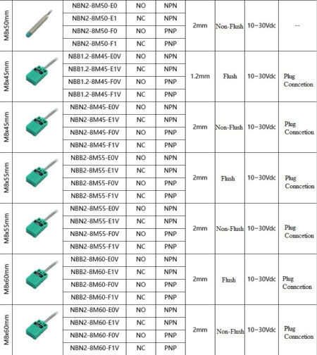 YANGM 40mm NPN PNP 10-30Vdc inductive approach proximity switches ...