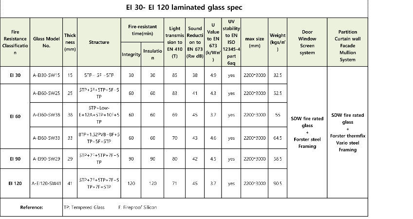 ChinaEI60 38mm 60min fire rated glass tempered laminated building ...