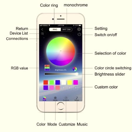 China RGB bluetooth LED Lighting Controller,Input: DC5V/12/24V, 24key ...