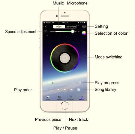 China RGB bluetooth LED Lighting Controller,Input: DC5V/12/24V, 24key ...
