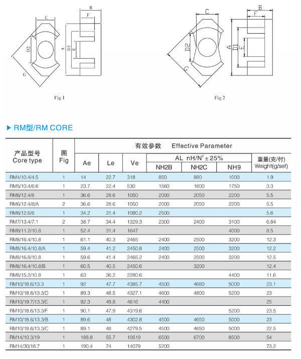 Customized RM type soft ferrite cores,high permeability MnZn material ...