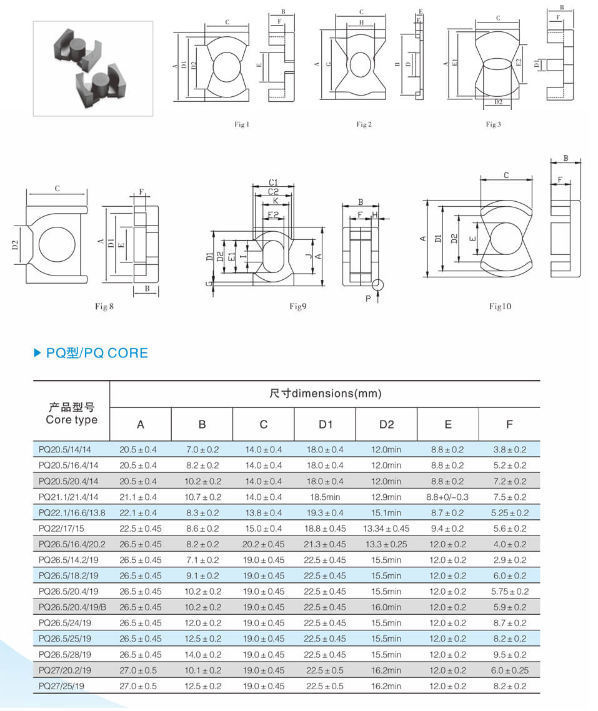 ChinaPQ type soft ferrite cores for Transformer,high quality PQ type ...