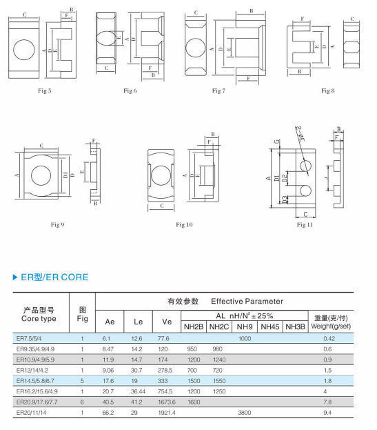 ChinaER type soft ferrite cores,customized magnetic ferrite core ER ...