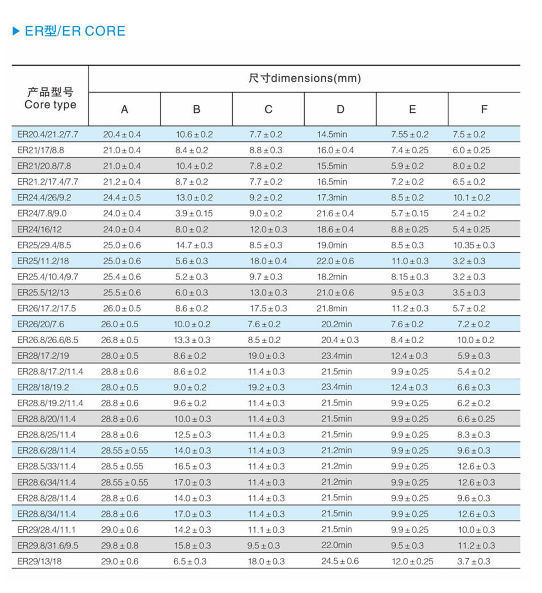 ChinaER type soft ferrite cores,customized magnetic ferrite core ER ...