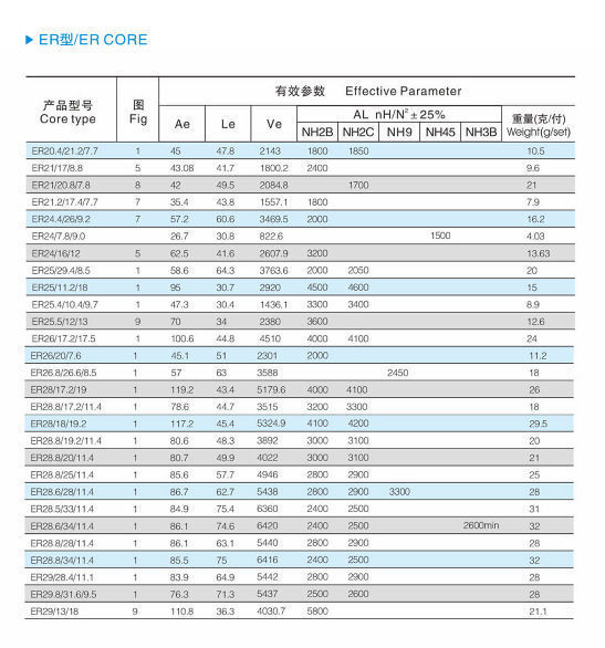 ChinaER type soft ferrite cores,customized magnetic ferrite core ER ...
