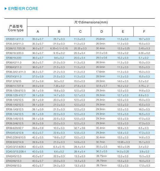 ChinaER type soft ferrite cores,customized magnetic ferrite core ER ...