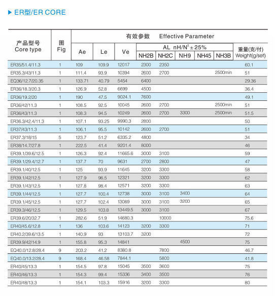 ChinaER type soft ferrite cores,customized magnetic ferrite core ER ...