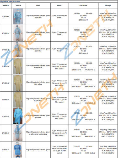 ChinaSMMS surgical gown AAMI Level 3 FDA approved anti-blood ...