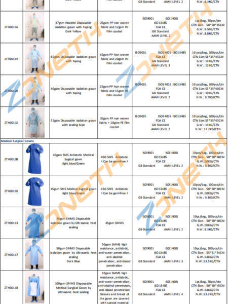 ChinaSMMS surgical gown AAMI Level 3 FDA approved anti-blood ...