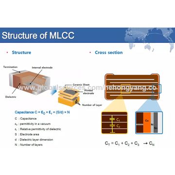China 0.22UF 224K 500V 1812 MLCC multilayer ceramic chip capacitors for ...