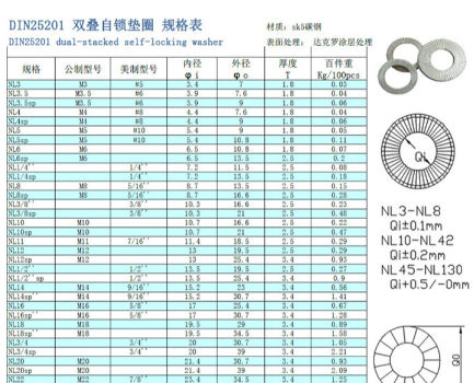 DIN25201 Stainless steel 304 316 double staked wedge nord self locking ...