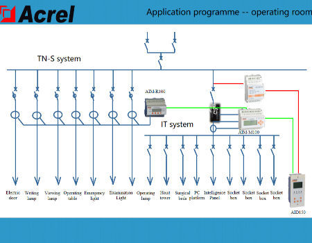 3 modulus rail mounted insulation monitor device for medical IT system ...