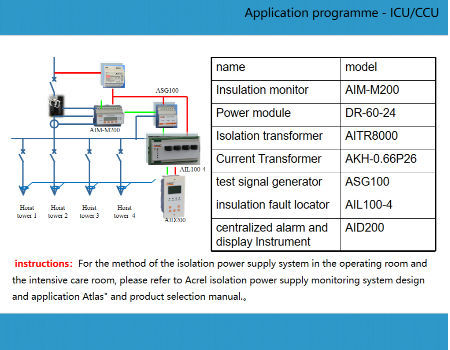 3 modulus rail mounted insulation monitor device for medical IT system ...