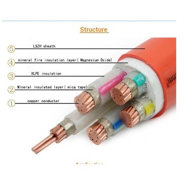 China 0.6/1KV NG-A(BTLY),BBTRZ,YTTW,BTTZ Mineral Insulated Cable Fire Resistant Fire Proof Cable ...